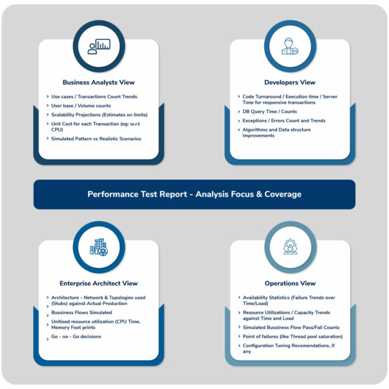 Performance testing reports, How to write a test report - Testree